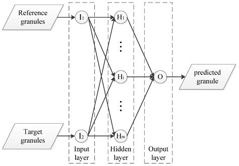 A New Mcp Method Of Wind Speed Temporal Interpolation And Extrapolation