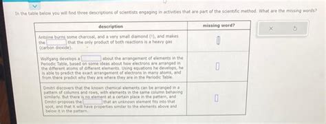 Solved In The Table Below You Will Find Three Descriptions