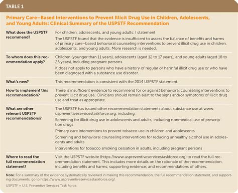 Primary Care Based Interventions To Prevent Illicit Drug Use