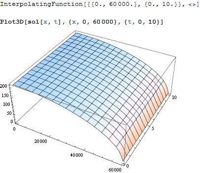 Differential Equations Dsolve Does Not Give Solution Mathematica