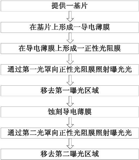 Manufacturing Method Of Conductive Thin Film Alignment Mark Eureka