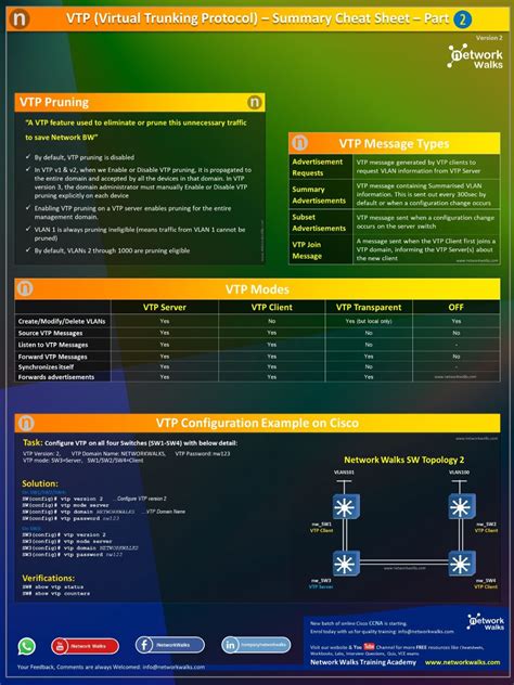 Show Vtp Status Archives Network Walks Academy