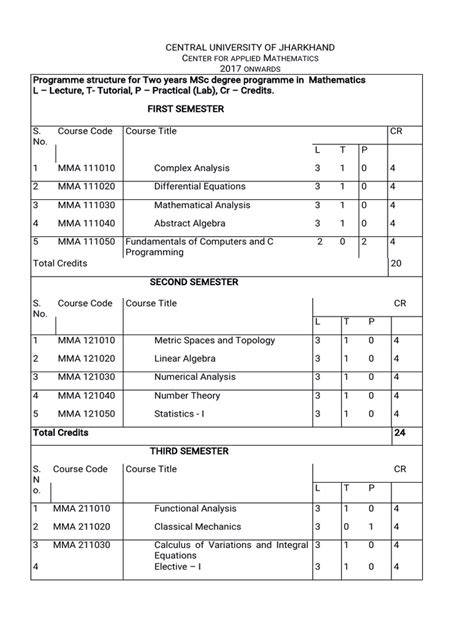 Syllabus Of Msc Mathematics Cuj Complex Analysis Complex Number