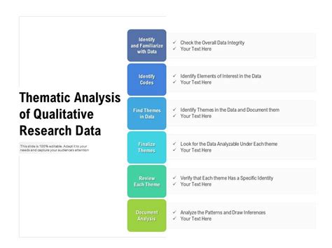 Qualitative Analysis