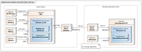Controlling Robots With Openai Realtime Apis Webrtc Mamezou