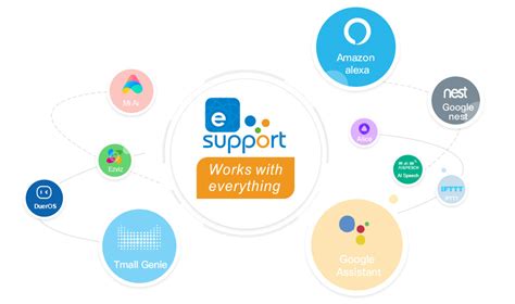 What Is EWeLink EWeLink Help Center