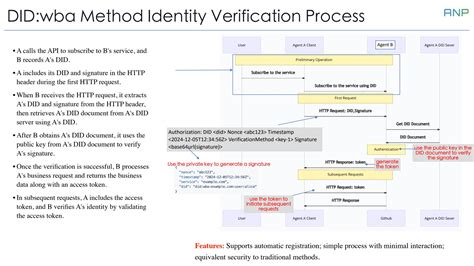 在w3c Webagents Cg关于anp的演讲 Agent Network Protocol