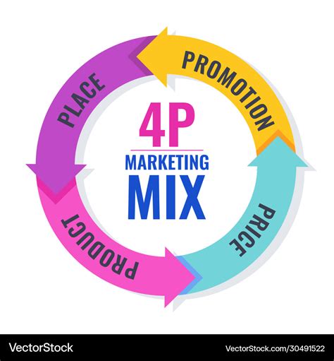 Four 4 Ps Marketing Mix Infographic Flat Vector Image