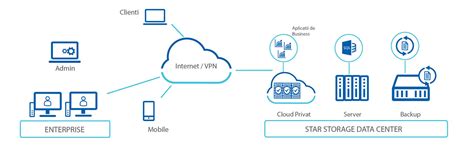 sql server star storage