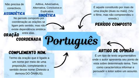 Mapa Mentais De Portugues FDPLEARN