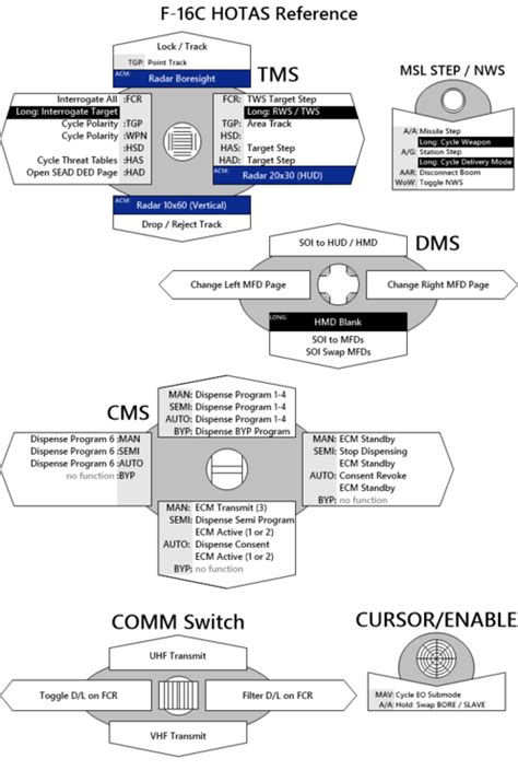 Illustrated Hotas Kneeboard Dcs F 16c Viper Ed Forums
