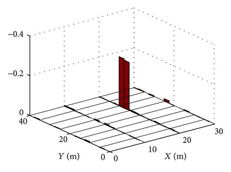 With Moore-Penrose pseudoinverse | Download Scientific Diagram