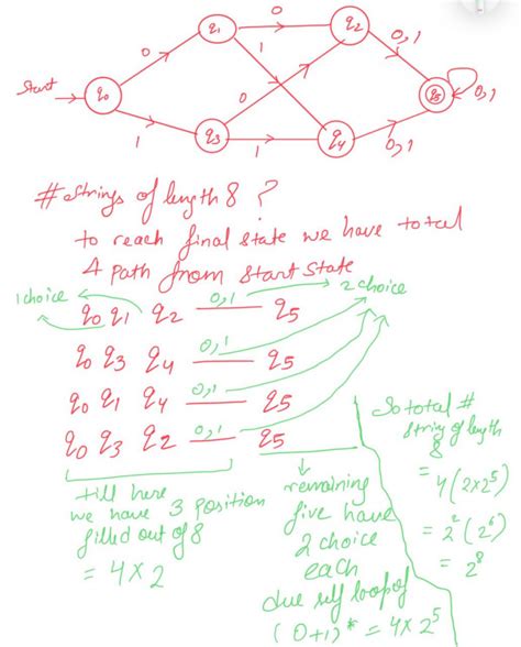 Theory Of Computation Gate Cse 2021 Set 2 Question 17