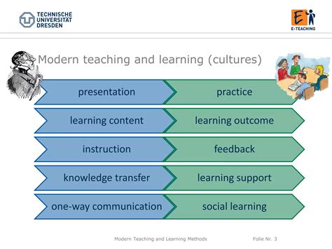 Presentation Of Examples Of Modern Scenarios With Digital Media Pdf Educational Assessment