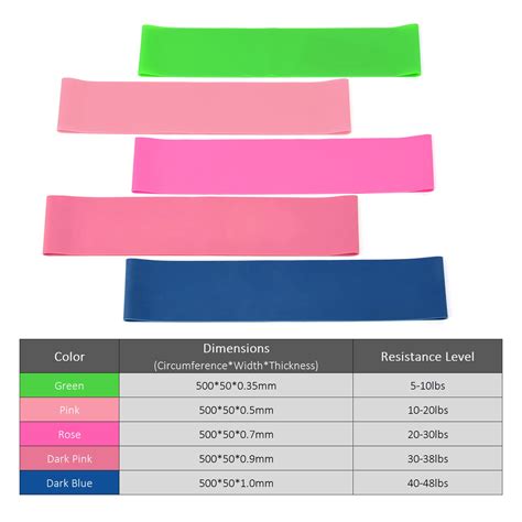 Buy 5 Pcs Sports Exercise Resistance Loop Bands Set Elastic Booty Band