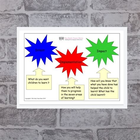 Intent Implementation And Impact Poster Intentions Simple Poster