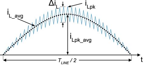 deep dive the importance of high end converters with digital pfc