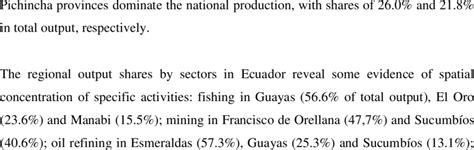 presents the regional output shares for provinces in ecuador guayas