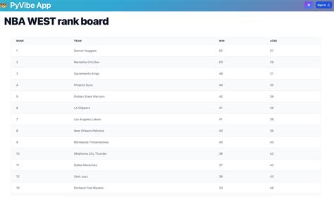 Github Leslieyuannbadashboard