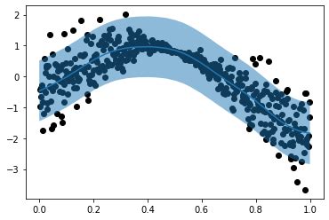 Docs White Noise Kernel For DeepGP Layers Issue Cornellius Gp Gpytorch GitHub