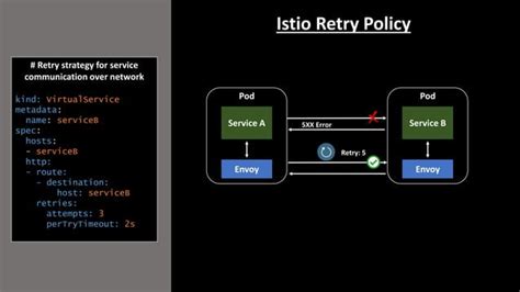 Building A Scalable Microservice Architecture With Envoy Kubernetes
