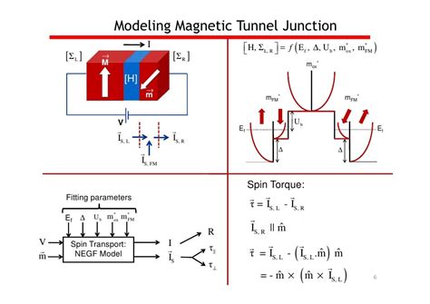Modeling Spin Torque Device