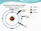 How To Draw Bohr Diagrams By John Oberhoffner TPT