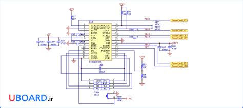 برخی ویژگی های usart در میکروکنترلرهای stm32f1 یوبرد