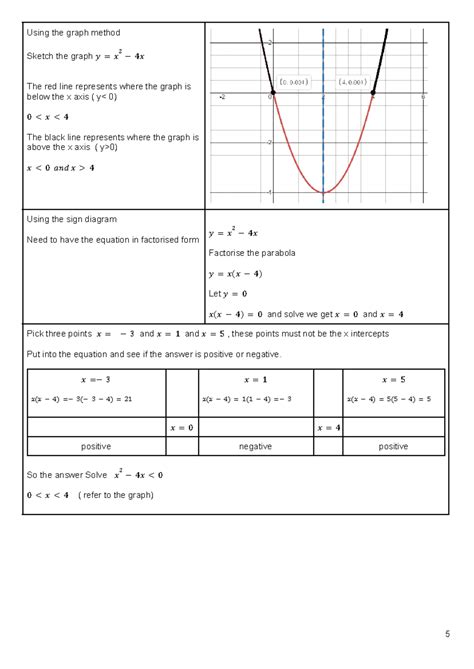Quadratics Summary Sheets 5 Using The Graph Method Sketch The Graph 𝑦