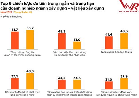 Triển Vọng Sáng Thị Trường Xây Dựng Cơ Hội Bứt Phá Dành Cho Viettel