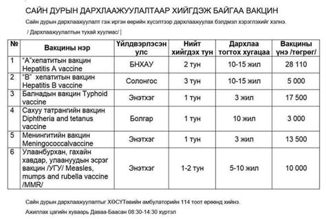 Элэгний B вирусын вакцин хийлгэснээр 15 20 жилийн дархлаа тогтдог