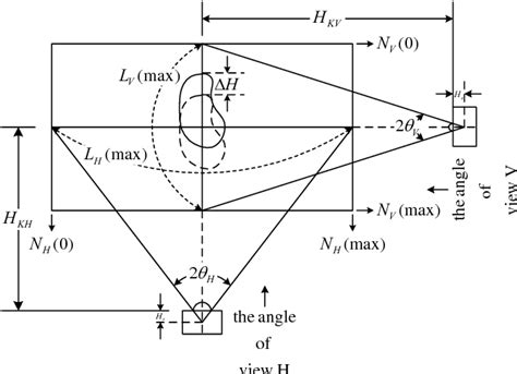 Figure 1 From Three Dimensional Measurement Of A Remote Object With A