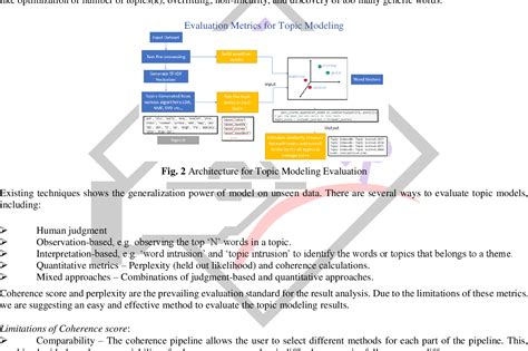 Figure 2 From Embedding For Evaluation Of Topic Modeling Unsupervised