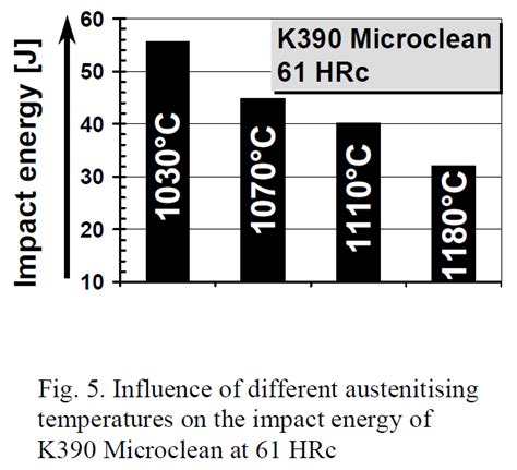 Austenitizing Part 2 Effects On Properties Knife Steel Nerds