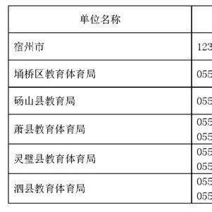 提醒治理乱收费举报电话公布 供水