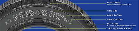 What Is A Tire Speed Rating Speed Rating Chart Sears