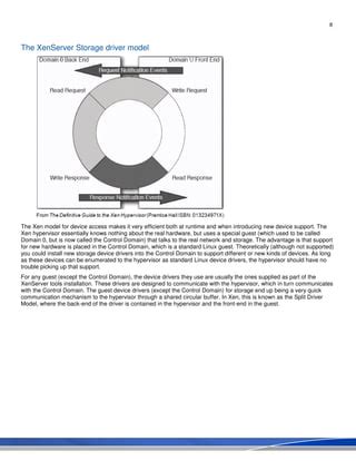 Xen Server Storage Overview PDF