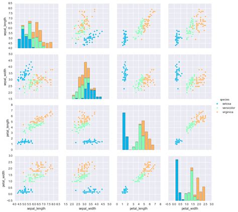 Statics Grid Chart With Python