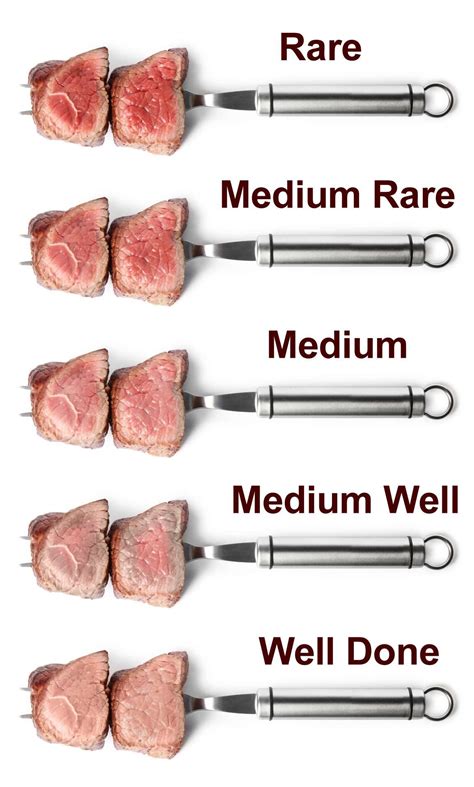 Use This Comprehensive Steak Doneness Guide To Help You Determine When