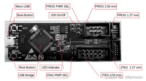 【esp32开发】vscodeespidf开发环境搭建实现单步调试vscode Marnoon Gitcode 开源社区