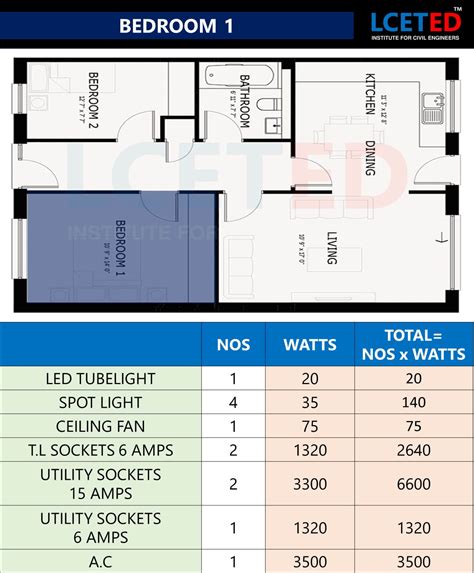 Wire Sizing And Mcb Selection For Residential Building Lceted Lceted Institute For Civil Engineers