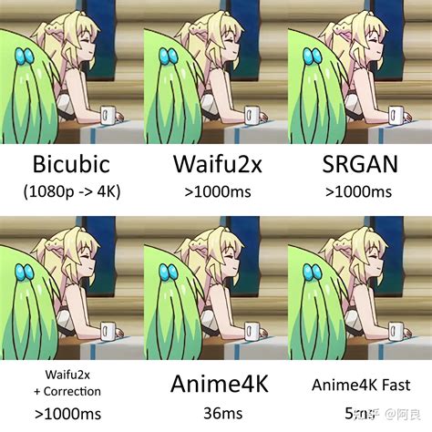 收集github上动漫相关项目 知乎