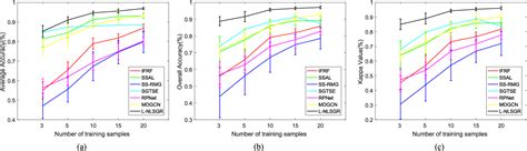 Figure 11 From Semisupervised Hyperspectral Image Classification Via Superpixel Based Graph