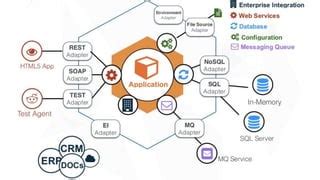 Hexagonal Architecture With Spring Boot Epam Java Online Conference Ppt