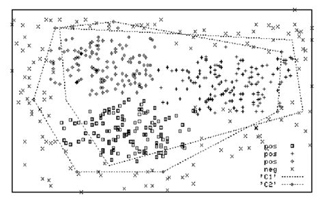 Two Classifiers On Set Of Positive And Negative Examples Note Various