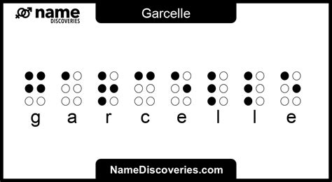 Garcelle Name Meaning And Origin