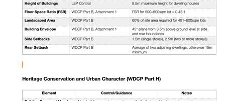 Understanding Building Classifications Under The National Construction Code Ncc
