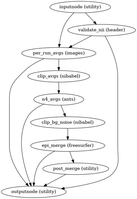 Niworkflows Workflows Epi Refmap Module Niworkflows Unknown Documentation