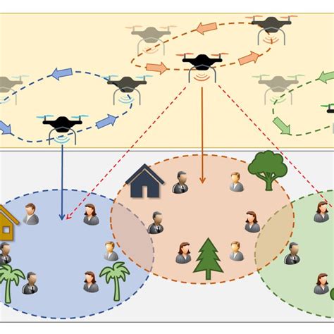 Illustration Of Thz Enabled Uavs Network Download Scientific Diagram