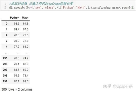 Pandas数据分析库（十二）：分组聚合 知乎